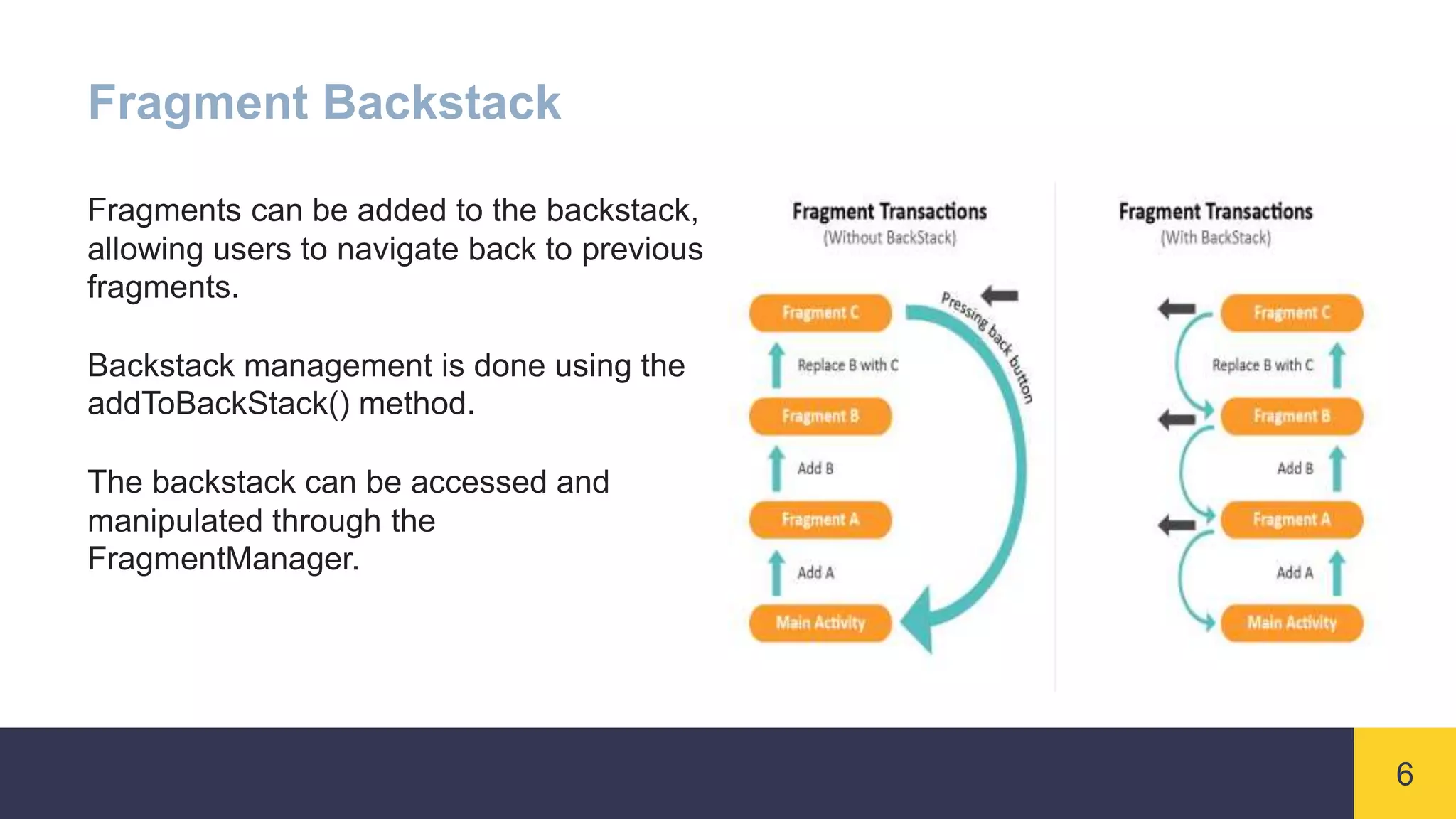 Fragments In Android.pptx | Operating Systems | Computer Software and Applications