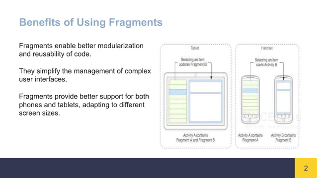 Fragments In Androidpptx Operating Systems Computer Software And 0097