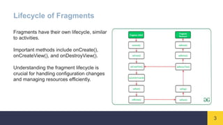 Fragments In Android.pptx | Operating Systems | Computer Software and Applications