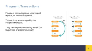 Fragments In Android.pptx | Operating Systems | Computer Software and Applications