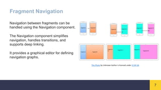 Fragments In Android.pptx