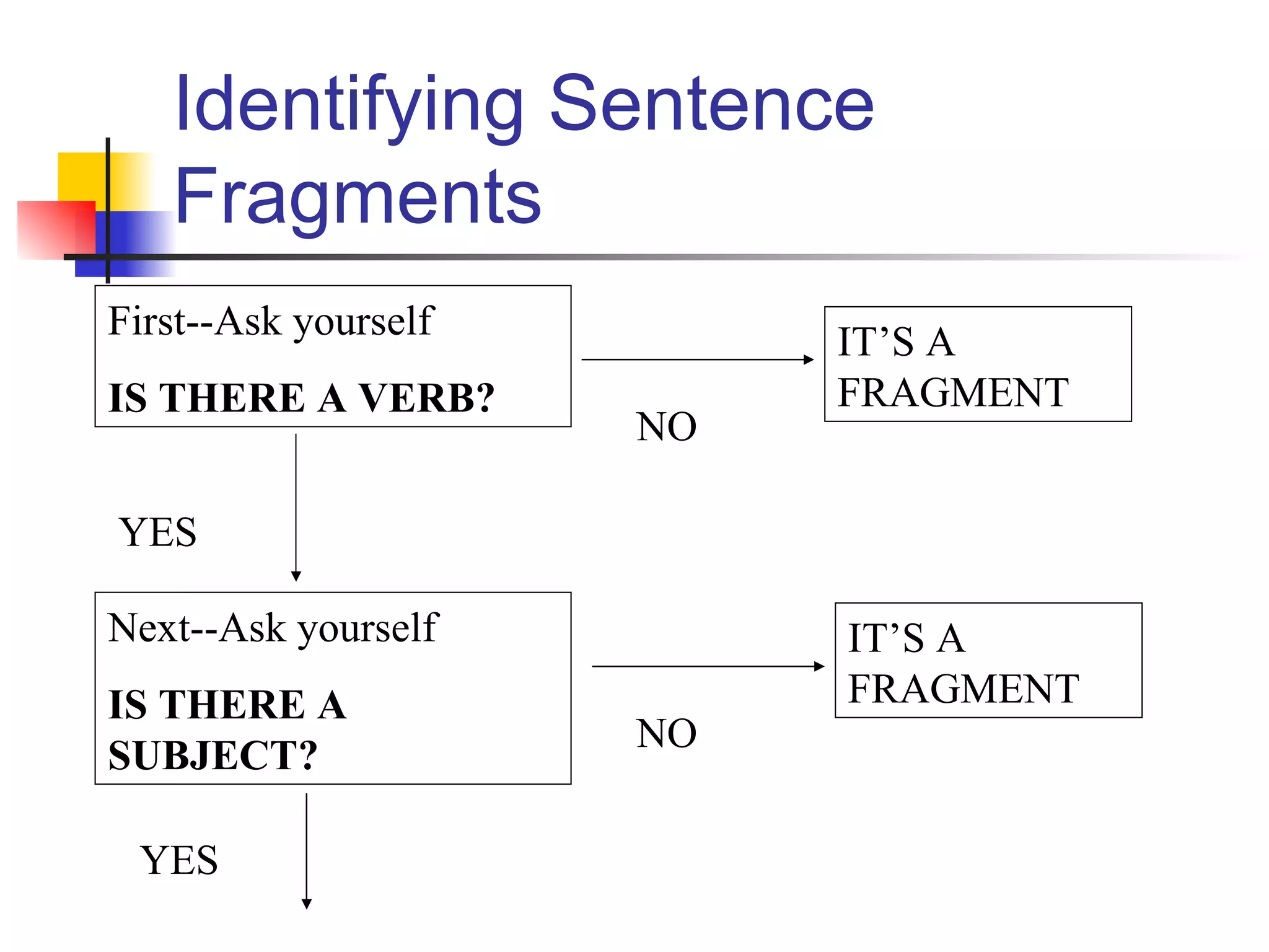 Fragments notes powerpoint | PPT