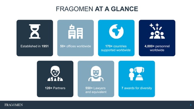Game Republic Fragomen Visas presentation | PPT