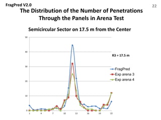 FragPred - Presentation.pdf