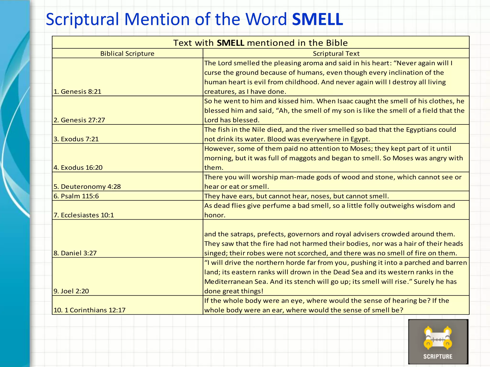 Fragrance biblical perspective_summary | PDF
