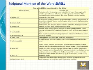 Fragrance biblical perspective_summary | PDF