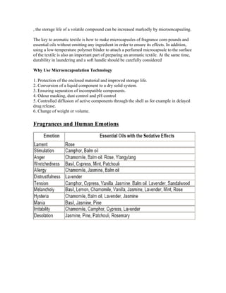 Fragrance finishes of textile | DOC