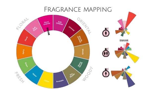 Fragrance Knowledge Project