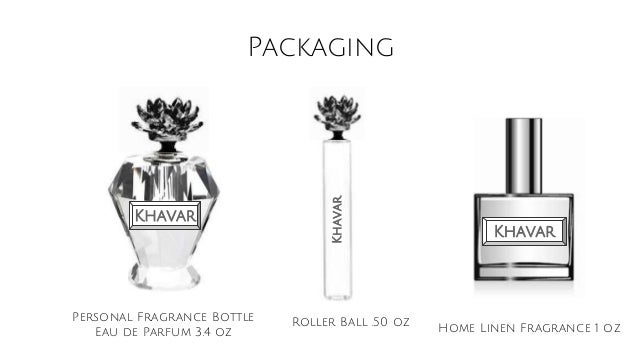 Fragrance Knowledge Project