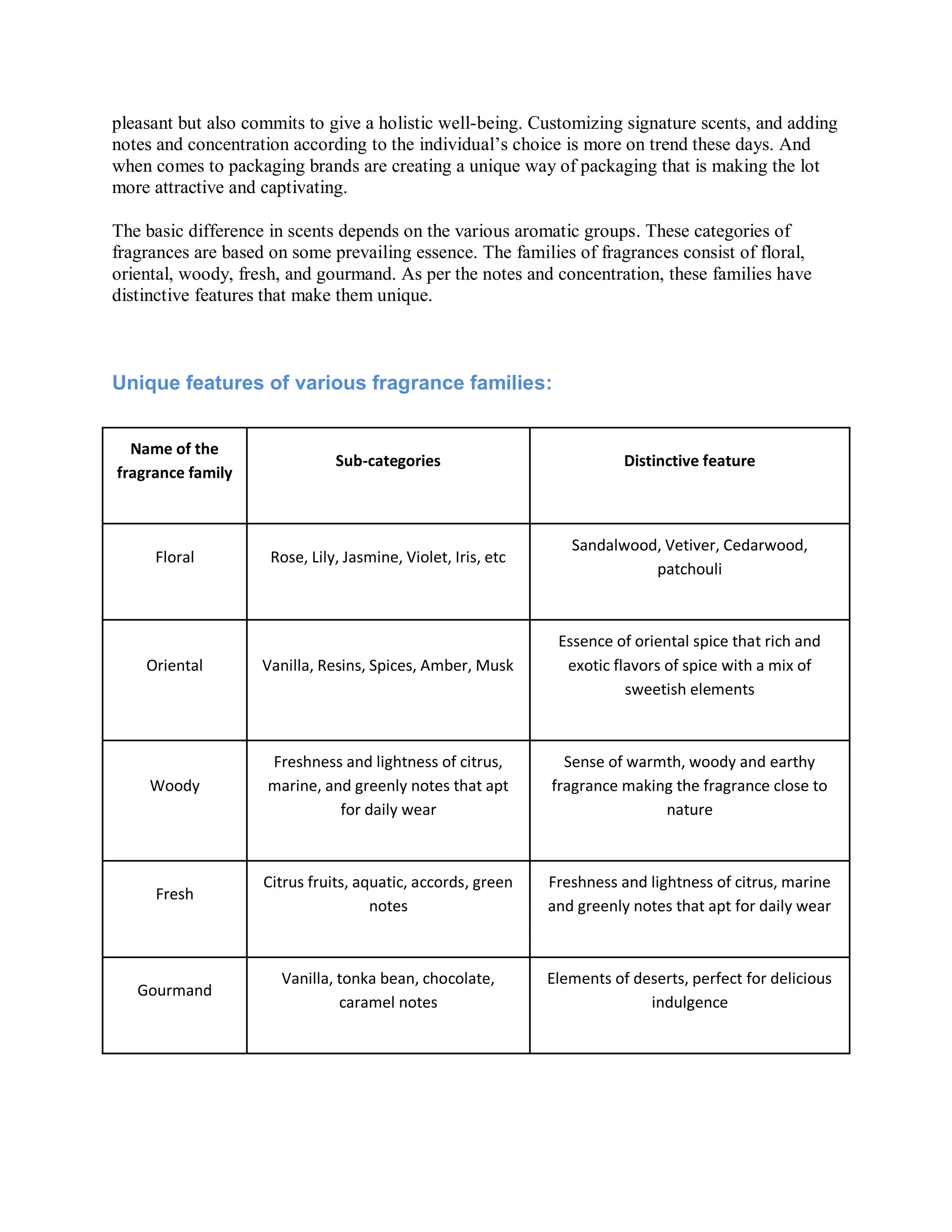 Fragrances – Mystic of Perfumes I Fragrances Insight | PDF