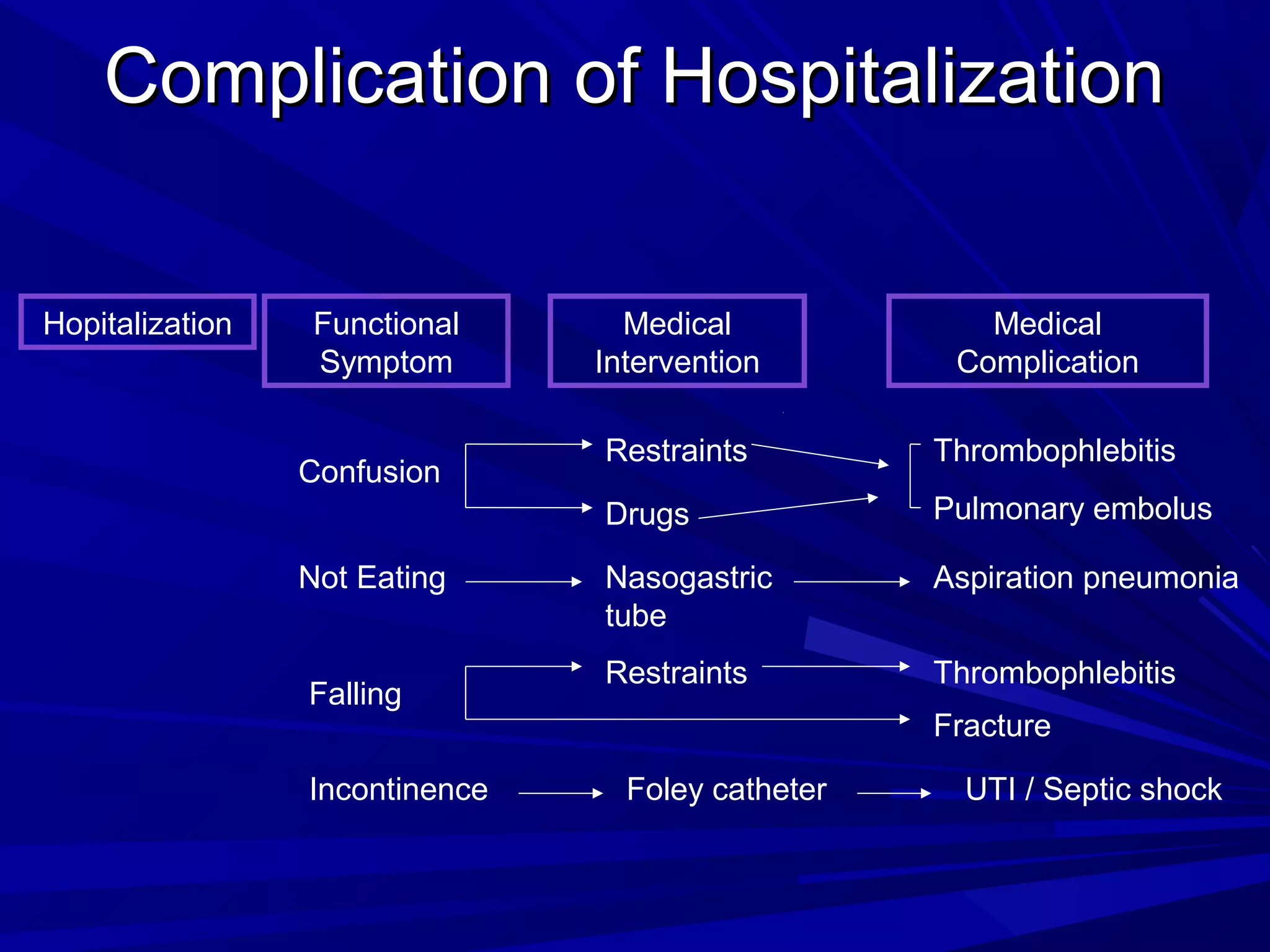 Frailty | PPT