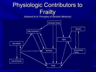 Frailty | PPT
