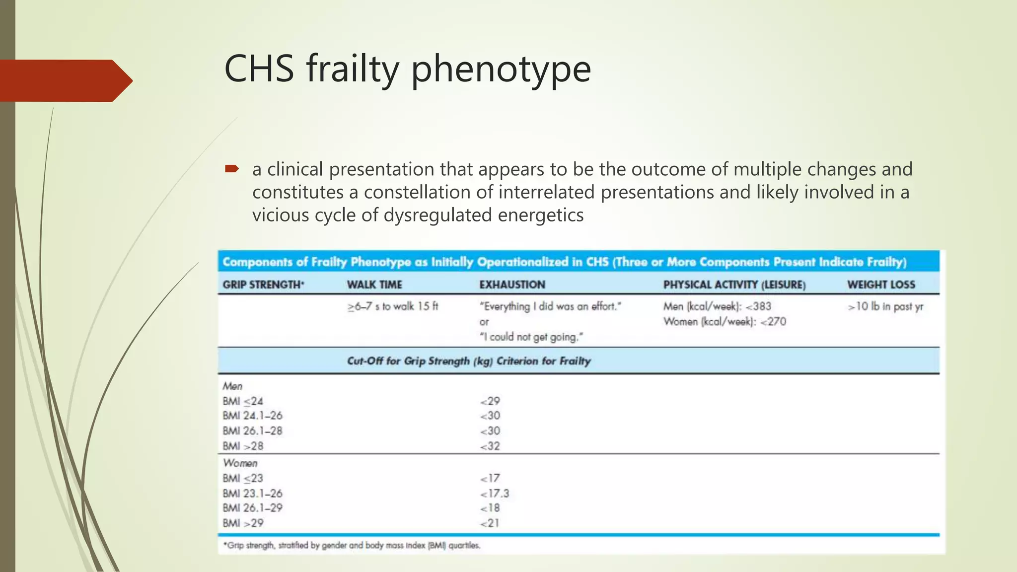 Frailty in the elderly | PPTX