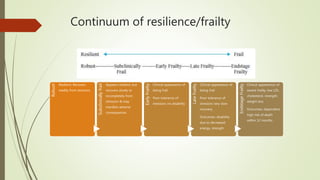 Frailty in the elderly | PPTX