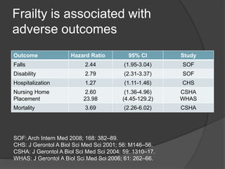 2016: Frailty-Thomas | PPT