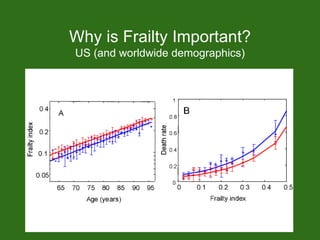 Frailty applications in practice | PPTX