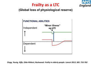 Frailty as a long term condition | PPTX