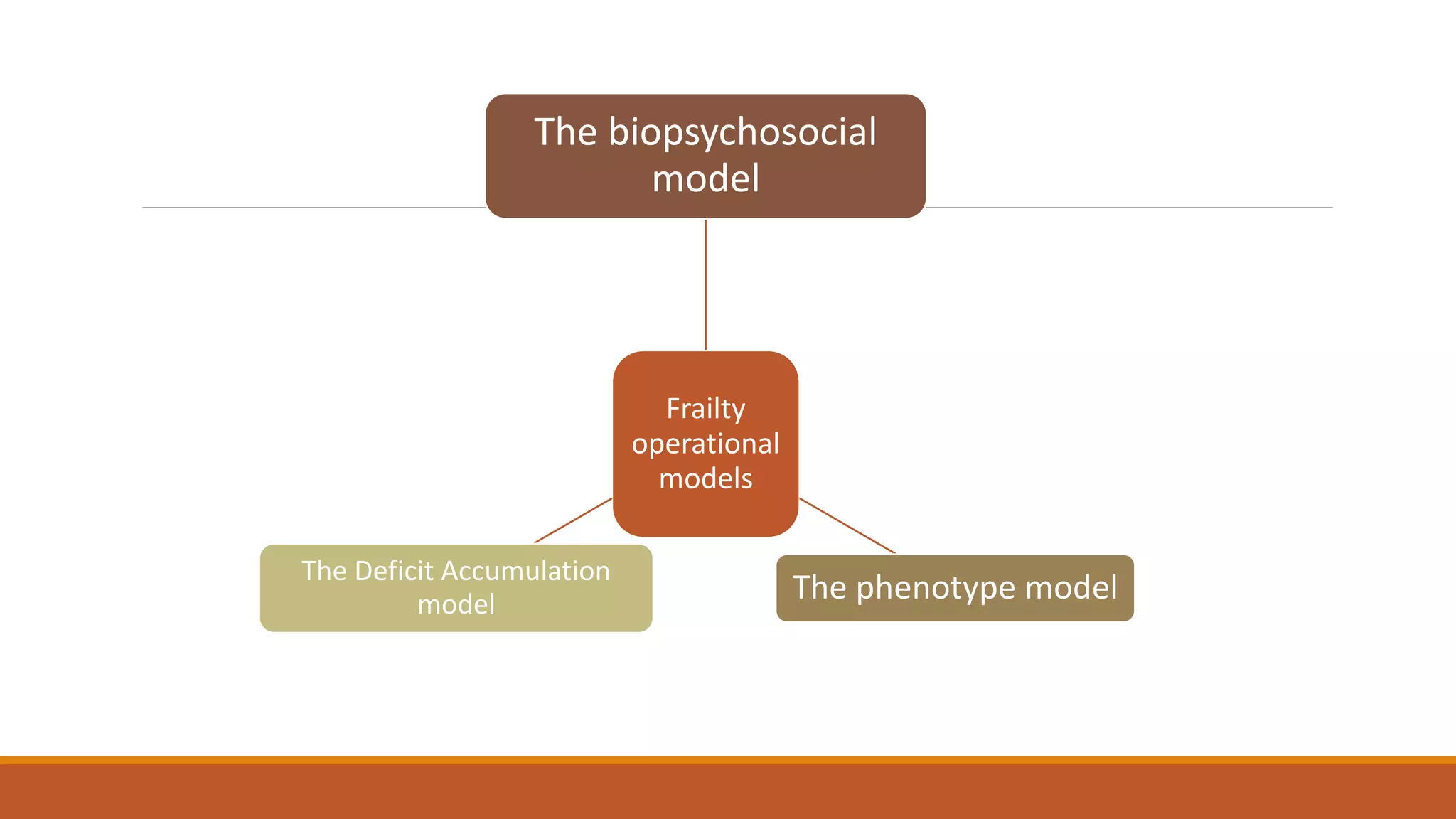 Frailty in older adults: Myths and Facts | PPTX