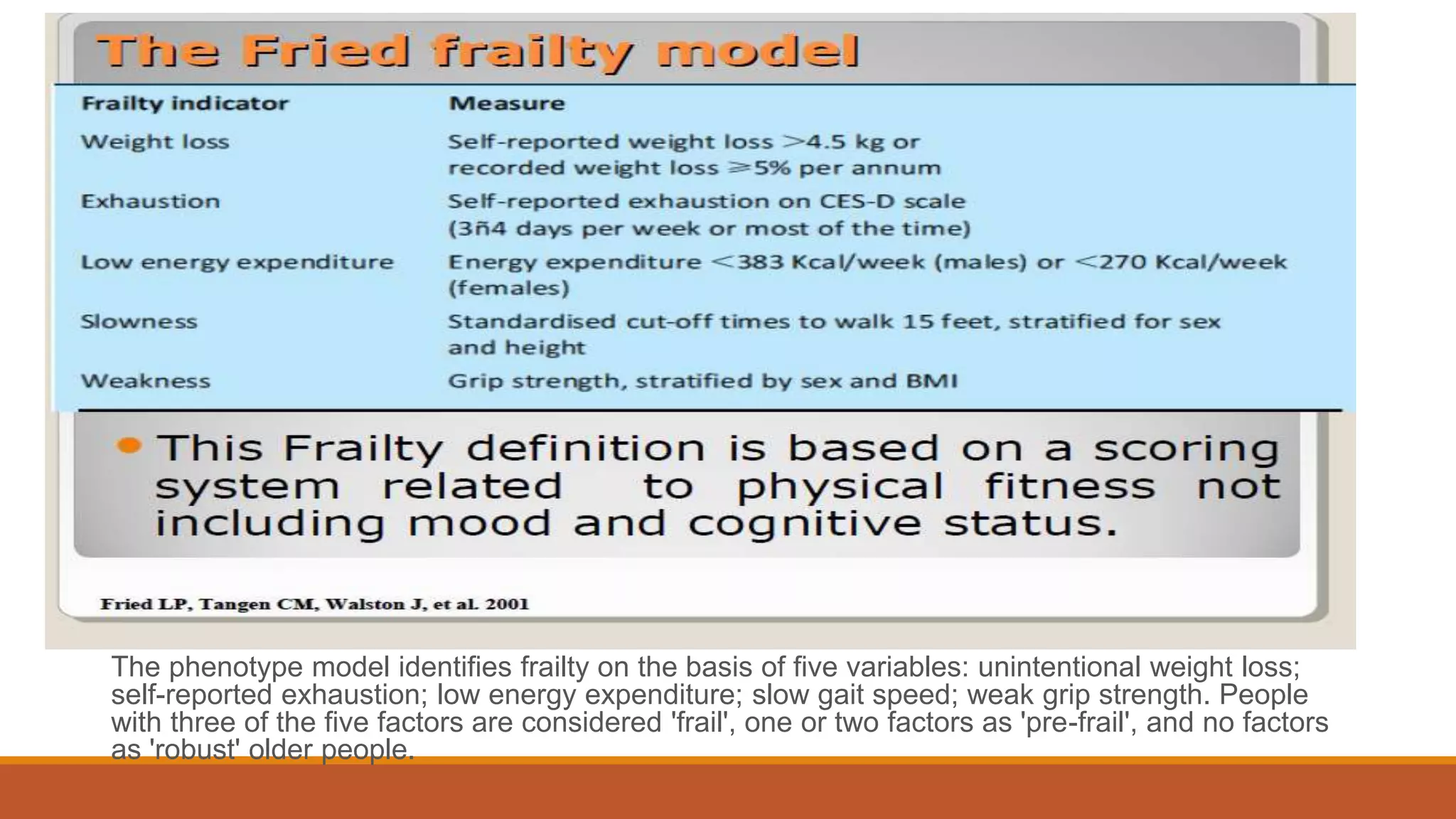 Frailty in older adults: Myths and Facts | PPTX