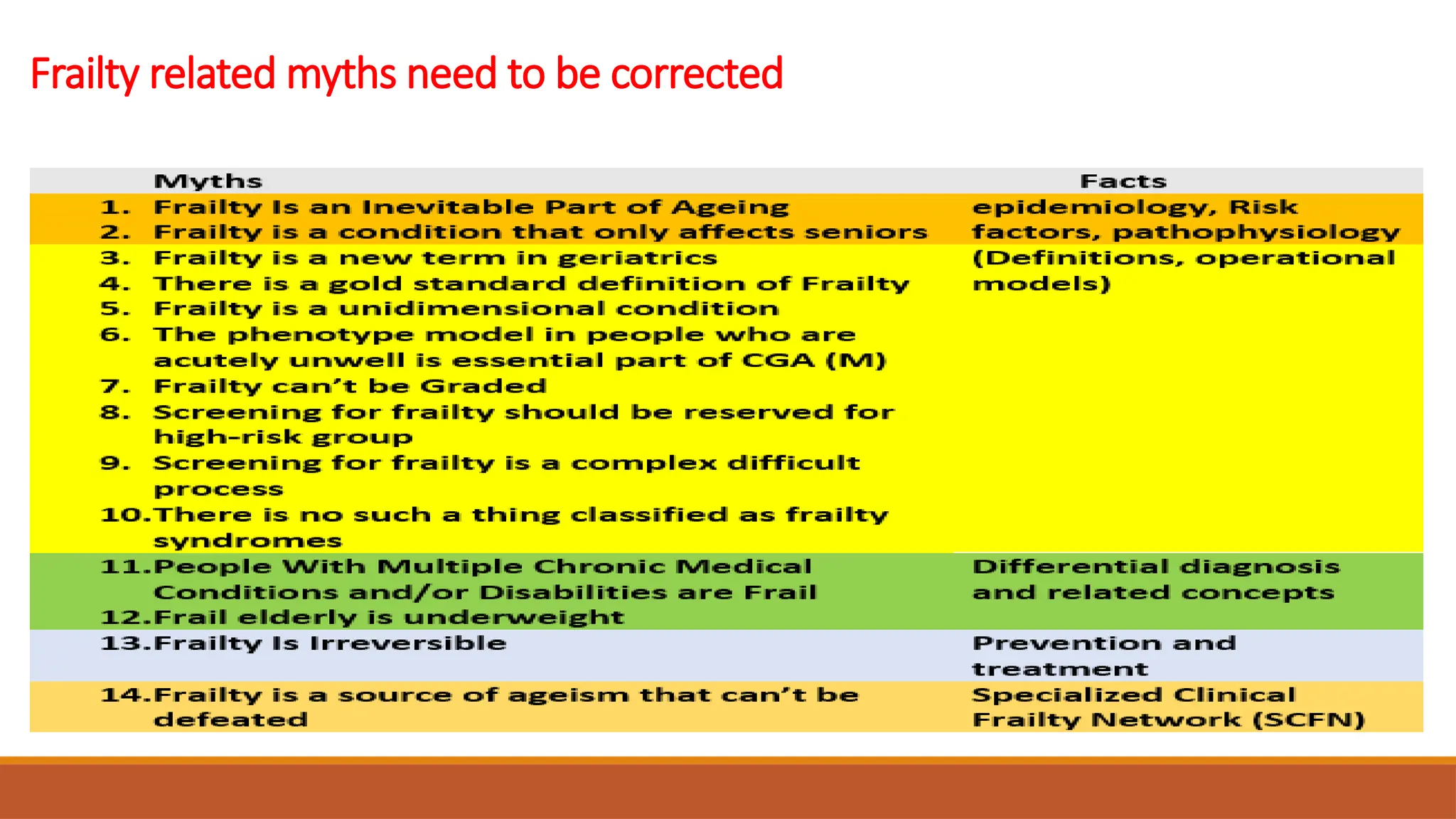 frailty in older adults: Myths and facts.pptx