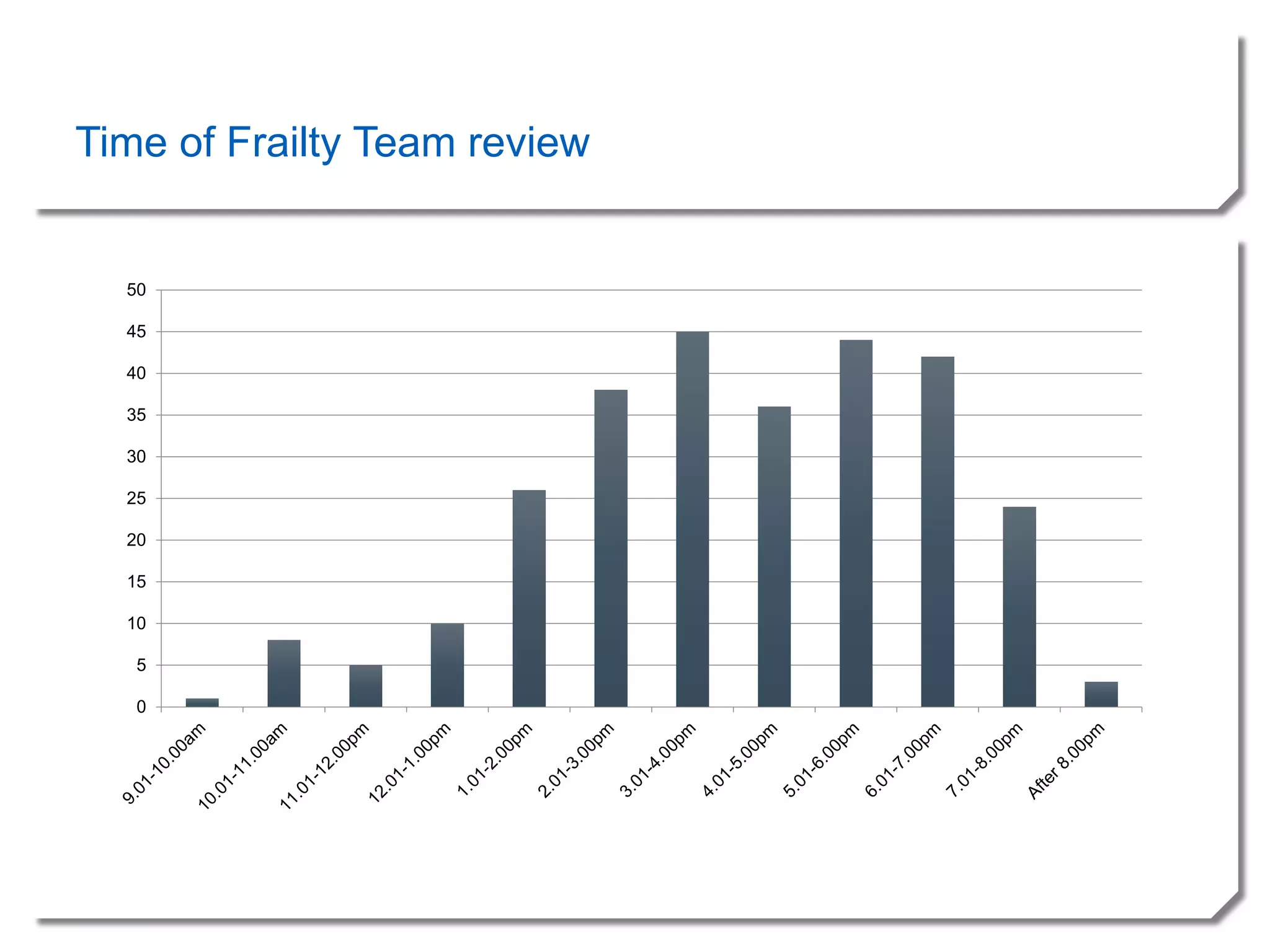 Seven Day Services – The Frailty Flying Squad | PDF