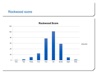 Seven Day Services – The Frailty Flying Squad | PDF