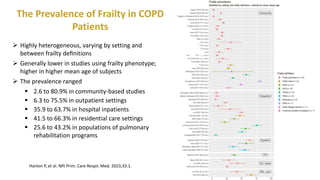 FRAILTY IN COPD copdcopd copdcopdoco.pdf