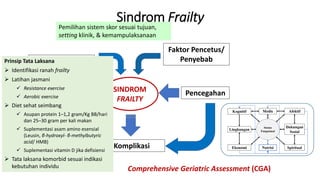 FRAILTY IN COPD copdcopd copdcopdoco.pdf