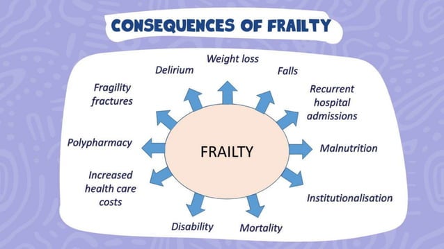 Frailty in older adults.pptx