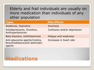 Frailty presentation | PPTX