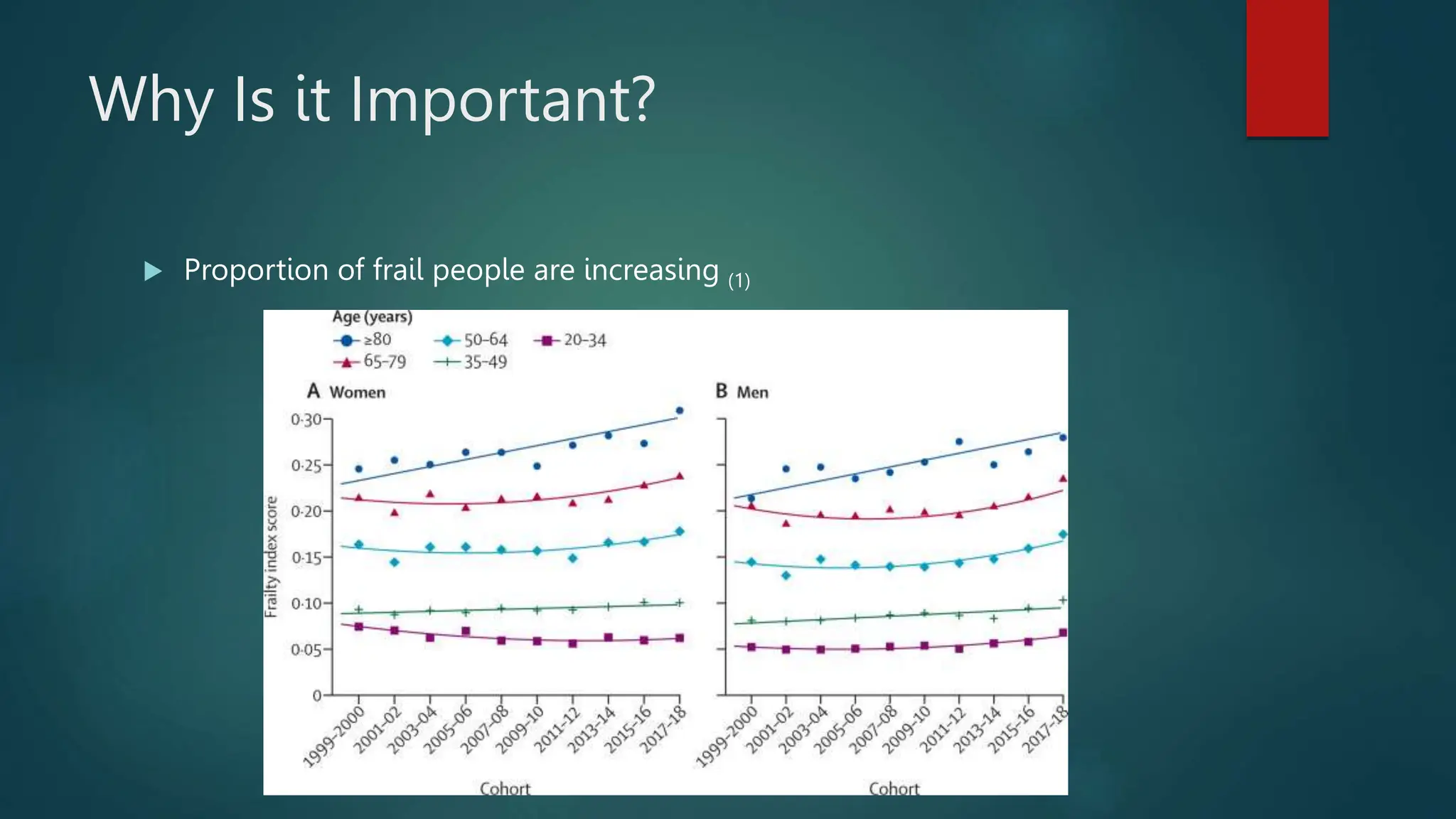 Frailty Presentation.pptx