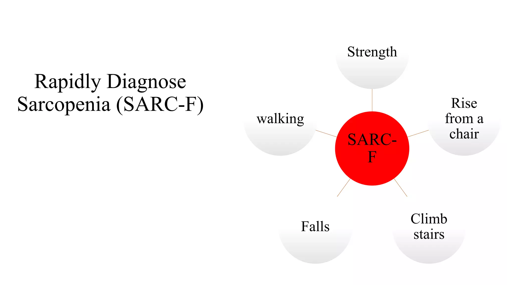 Frailty screening tool | PPTX