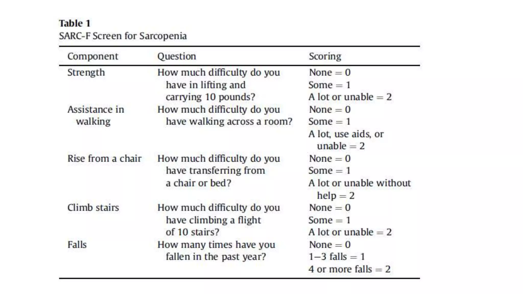 Frailty screening tool | PPTX
