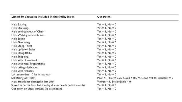 Frailty screening tool | PPTX | Physical Therapy | Wellness