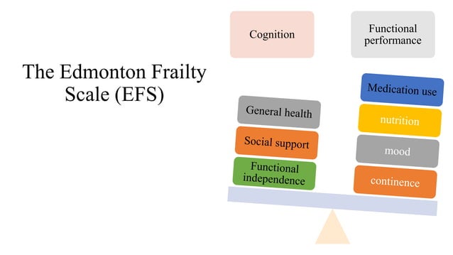 Frailty screening tool | PPTX | Physical Therapy | Wellness