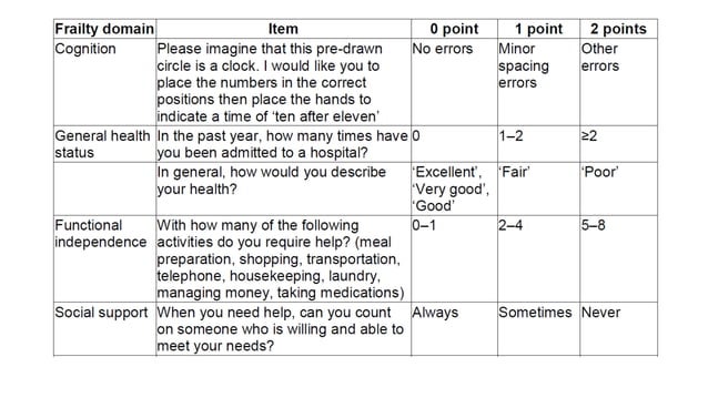Frailty screening tool | PPTX | Physical Therapy | Wellness