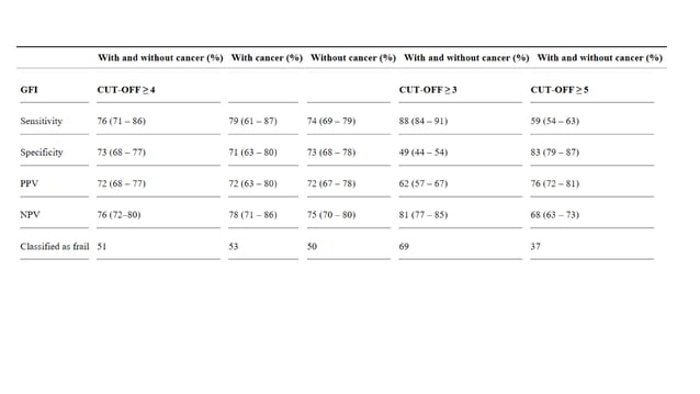 Frailty screening tool | PPTX | Physical Therapy | Wellness