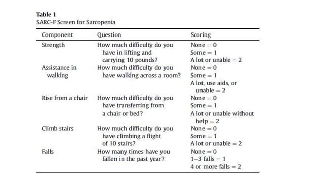 Frailty screening tool | PPTX | Physical Therapy | Wellness