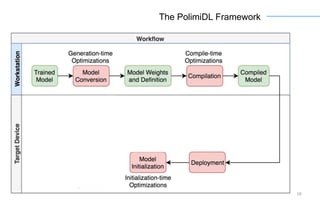Accelerating Deep Learning Inference on Mobile Systems | PPT