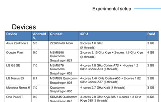Accelerating Deep Learning Inference on Mobile Systems | PPT