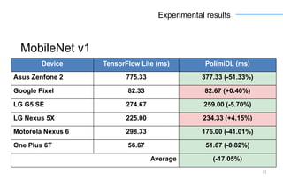 Accelerating Deep Learning Inference on Mobile Systems | PPT
