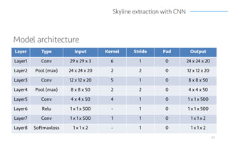 Convolutional Neural Network for pixel-wise skyline detection | PPT