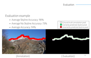 Convolutional Neural Network for pixel-wise skyline detection | PPT
