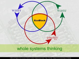“EcoBlock” Neighborhoods The Right Scale for Zero Carbon Development? | PPT