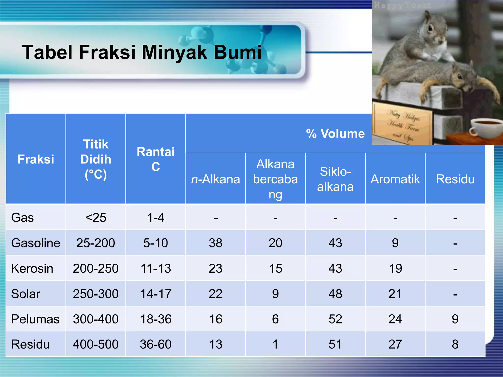 Fraksi-fraksi Minyak Bumi | PPTX