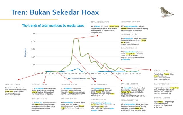 Membaca Indonesia Melalui SNA | PDF