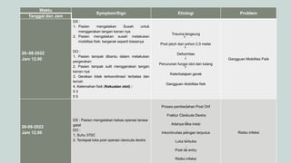 FRAKTUR CLAVICULA DEXTRA DAN JURNAL.pptx