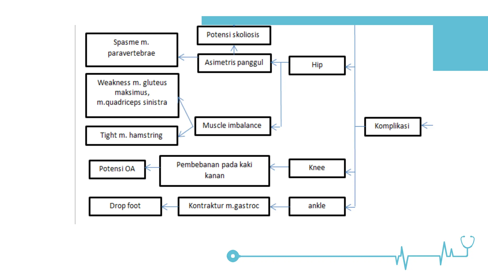 Fraktur tibia fisiologi anatomy assessmrnt | PDF