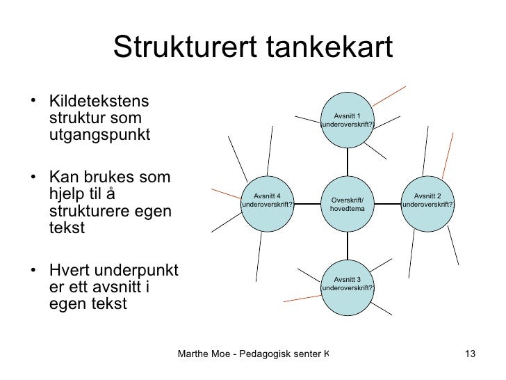 Fra lesestrategier til ferdig tekst