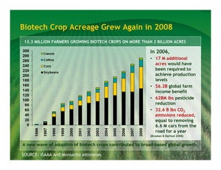 Robb fraley_2009_sustainable-agriculture.pdf